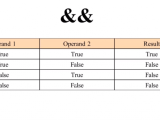 Logical Operators In Javascript Devopsschool