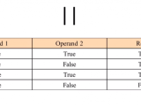Logical Operators In Javascript Devopsschool