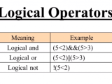 Logical Operators In Javascript Devopsschool