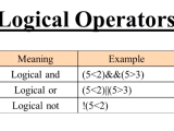 Logical Operators In Javascript Devopsschool