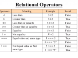 Javascript Operators Devopsschool