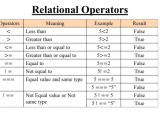 Javascript Operators Devopsschool