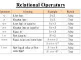 Comparison Or Relational Operators In Javascript Devopsschool