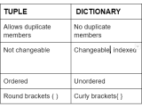 Python Tuple Array List