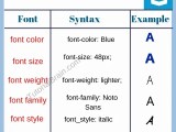 What Are Basic Properties In Css Devops Sre Devsecops