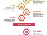 Custom Software Solutions Insourced Development Devpipeline