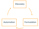 Github Lghauth Tdd Example Example In Java Of Using Tdd To Code