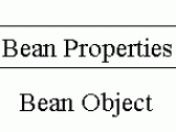 Java Mapping Framework Overview