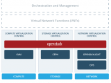 Openstack Devstack