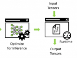 Inference Optimization Using Tensorrt Devstack