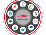 Hire Java Developers From The Top Rated Firm