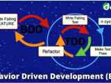 2023 Guide To Behavior Driven Development Testing Devstringx Technologies