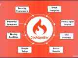 08 Reason To Use Codelgniter Php Framework Devstringx