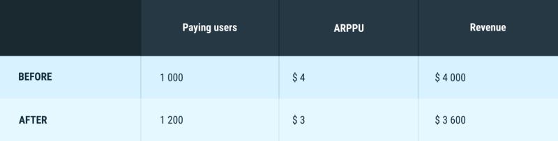 Devtodev Main Metrics Paying Users - Premium Sunset Image Gallery - HD