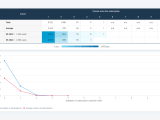 Devtodev Detailed Guide For Analyzing Subscriptions Of Mobile Apps