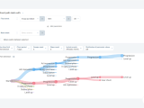 Devtodev Unlock Insights With Devtodev S User Flow Report