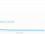 Devtodev Main Metrics Paying Conversion
