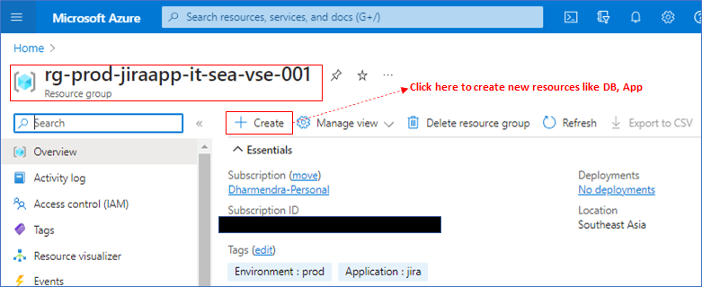 Azure Resource Group – SQLServerCentral