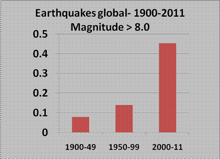 Their Dreams and Our Children’s Nightmares: Nuclear power in a fast ...