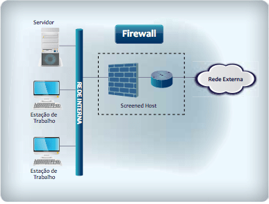 Tipos de Firewall - Diego Macêdo