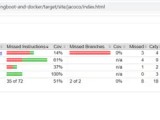 Docker With Spring Boot Step By Step Container Guide Diffblue