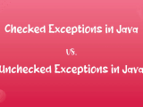 Checked Exceptions In Java Vs Unchecked Exceptions In Java What S The