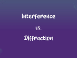Interference Vs Diffraction What S The Difference