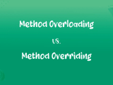 Method Overloading Vs Method Overriding What S The Difference