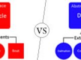 Difference Between Java And Javax Java Vs Javax
