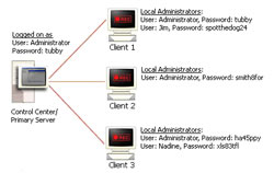Difference between Workgroup and Domain | information-technology-press