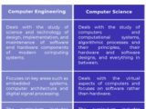 Difference Between Computer Engineering And Computer Science