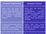 Computer Engineering Vs Computer Science Jpg Difference Between