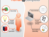 Human Vs Computer
