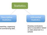 Difference Between Descriptive And Inferential Statistics Difference