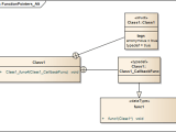 Difference Between Class And Struct Difference Between