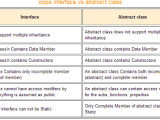 Difference Between Abstract Class And Interface In C Difference