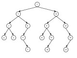 Difference Between Binary Tree And Binary Search Tree Difference