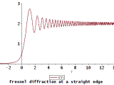 Difference Between Diffraction And Interference Difference Between