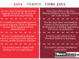 Difference Between Java And Core Java Difference Between Java Vs