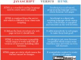 Difference Between Javascript And Html Difference Between
