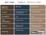 Difference Between Zip Code And Postal Code Difference Between Zip