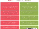Difference Between Array And String Difference Between