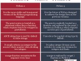 Difference Between Python 2 And Python 3 Difference Between Python
