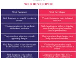 Difference Between Web Designer And Web Developer Difference Between