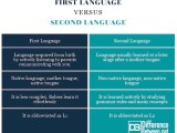 First Language Versus Second Language Difference Between First