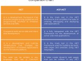Difference Between Net And Asp Net Difference Between
