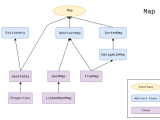 Difference Between Hashmap And Hashset Difference Between Hashmap