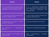 Difference Between Python And Matlab Difference Between Python Vs
