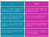 Difference Between R And Python Difference Between