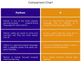 Difference Between Python And R Machine Learning Difference Between